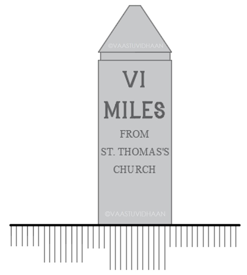 The Mumbai Milestone Project